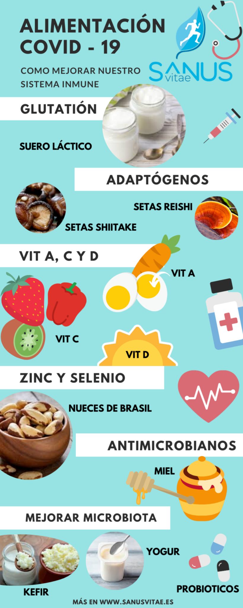 Alimentos Que Mejoran Tu Sistema Inmunológico 2025 | LA CHECHI COCINA