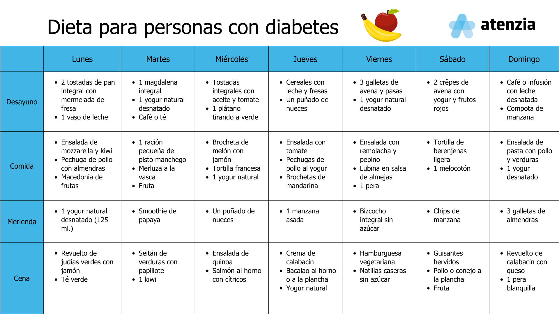 Cómo Planificar Comidas Para Personas Con Diabetes 2025 | LA CHECHI COCINA