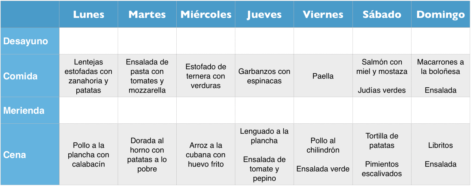 Guía Completa Para Crear Un Plan De Alimentación Semanal 2025 | LA ...