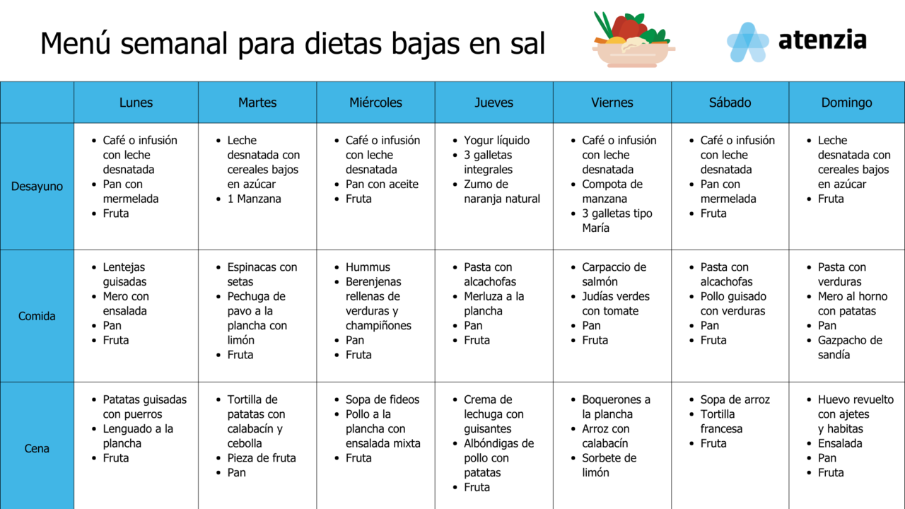 Plan De Alimentación Para Personas Con Hipertensión 2025 | LA CHECHI COCINA