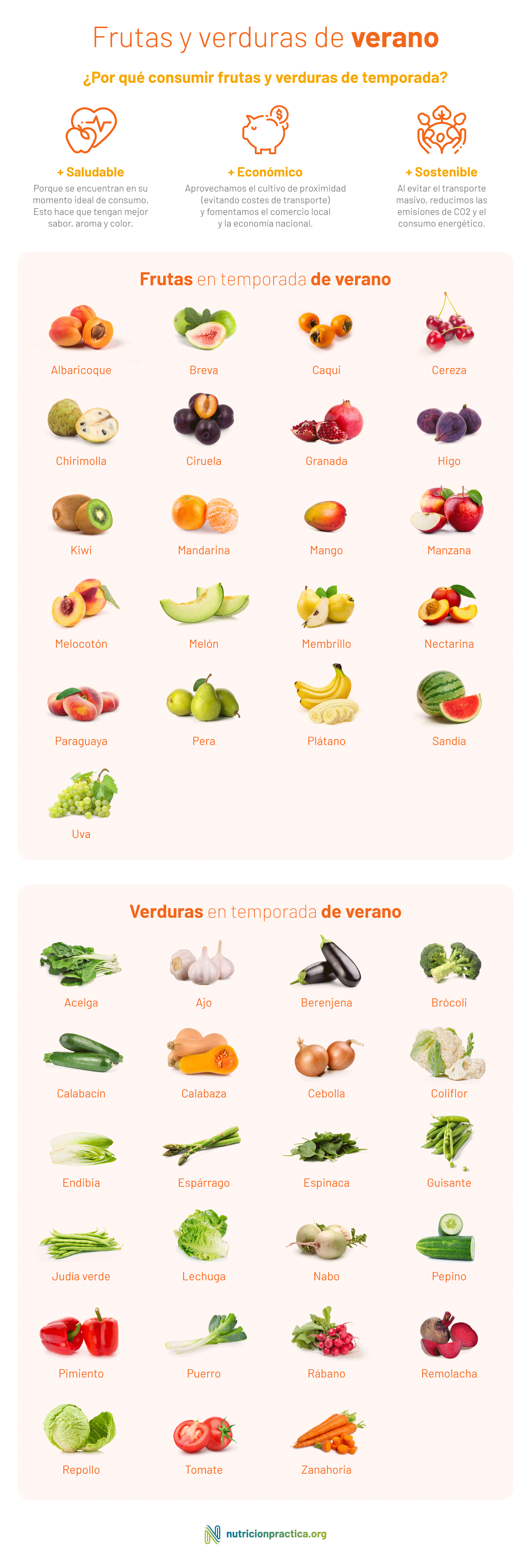Verduras De Verano: Guía De Temporada 2026 | LA CHECHI COCINA